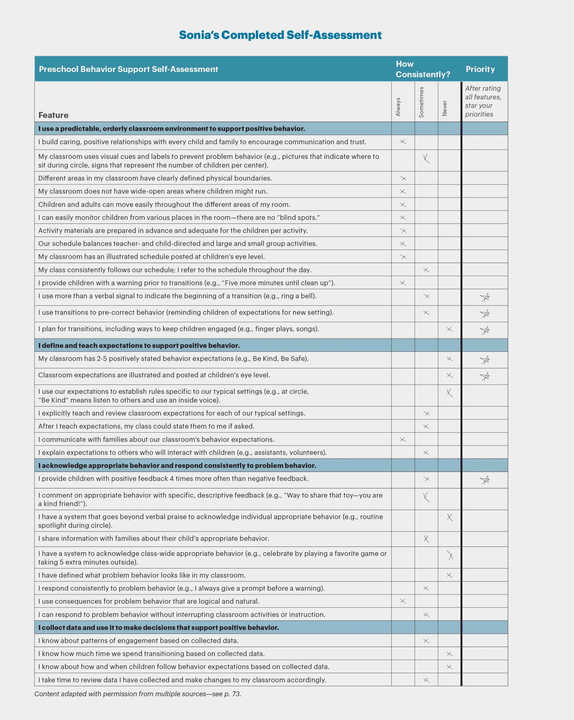 Buy Online Sample Kindergarten Classroom Management Plan